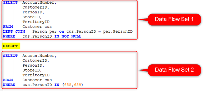 Understand Dataflow Dataflow Set And Dataflow Set Model Object